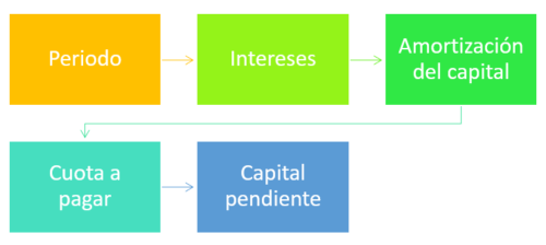 Amortización Qué es, Ejemplos 2025
