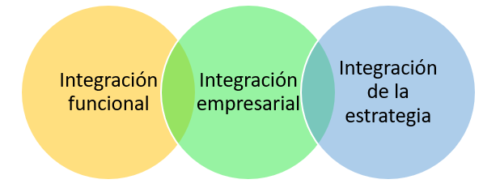 Logística integral Qué es, Ejemplos 2024