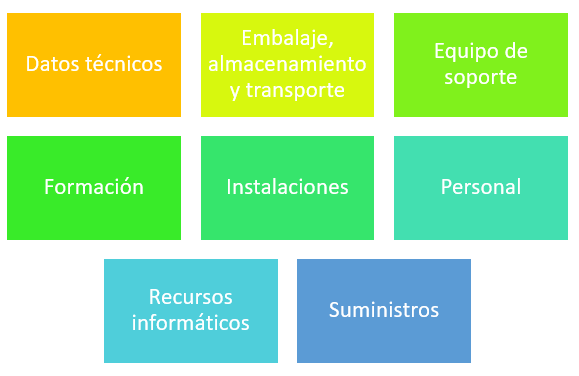 Logística » Concepto, Estrategias, Ejemplos, Costos y Más