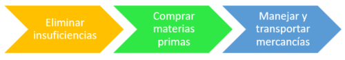Control de inventarios Qué es, Ejemplos 2025