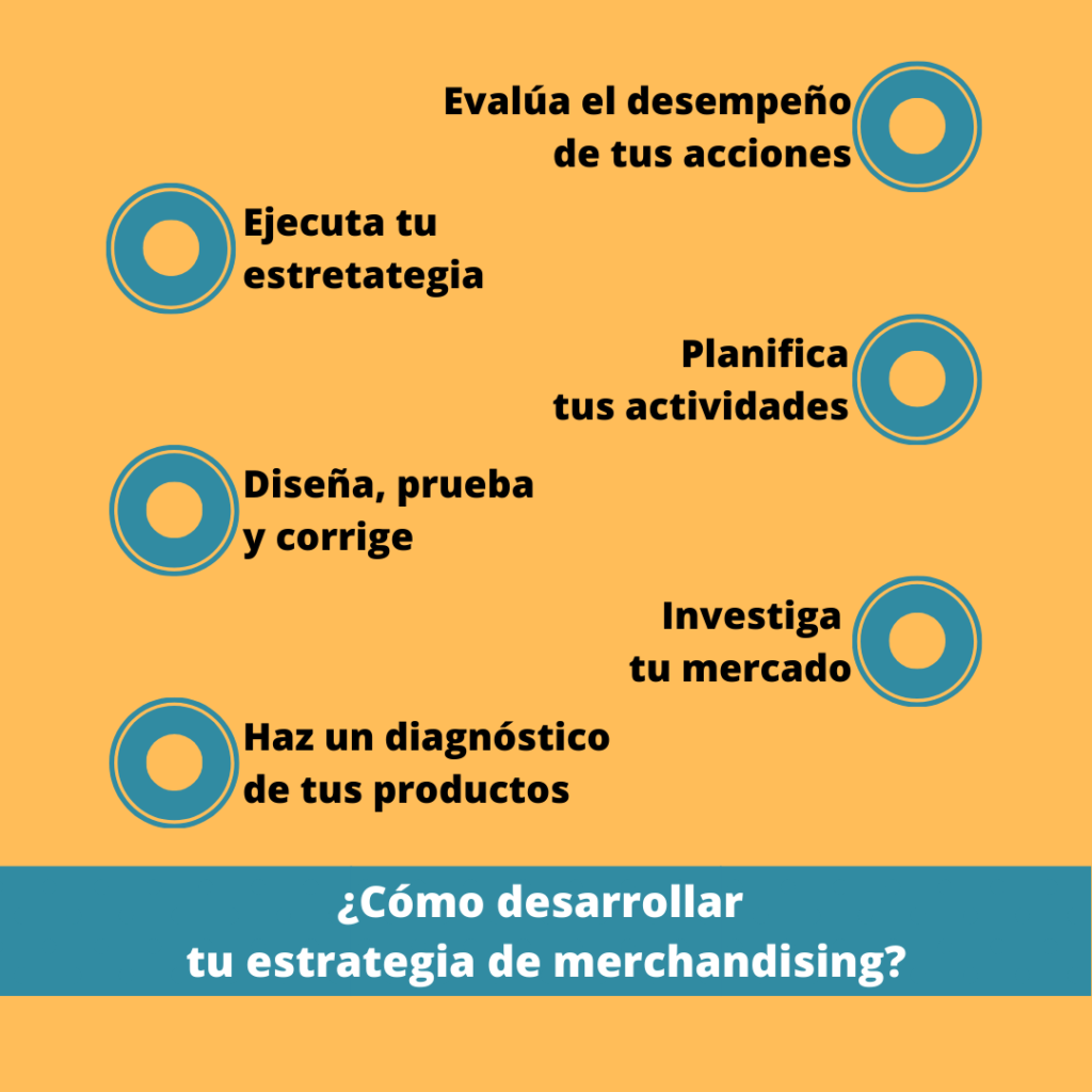 Merchandising Qué es, Ejemplos 2025