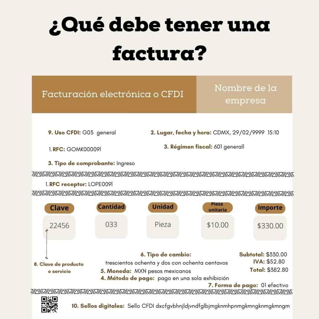 Facturación Qué es, Ejemplos 2024