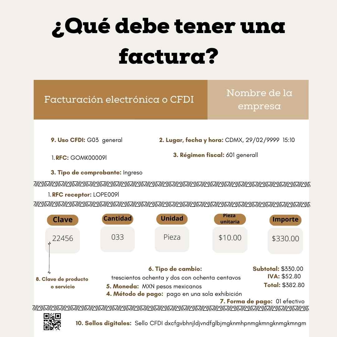 Facturación Qué es, Ejemplos 2024