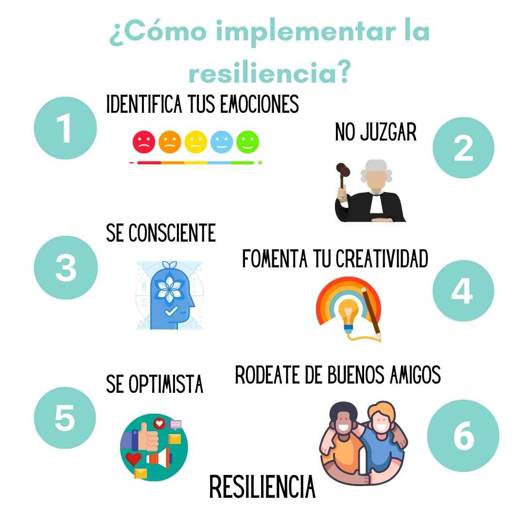Resiliencia Qué es, Ejemplos 2024
