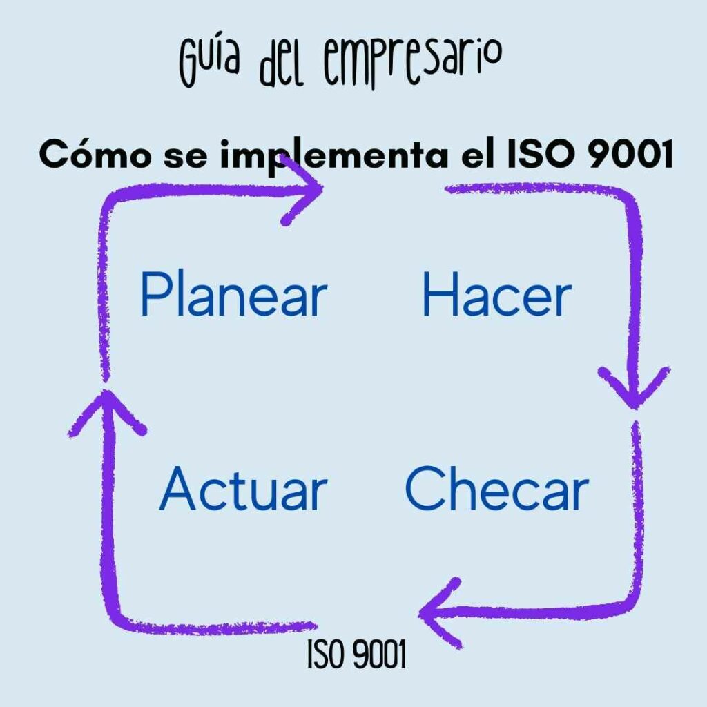 ISO 9001 Qué es, Ejemplos 2026