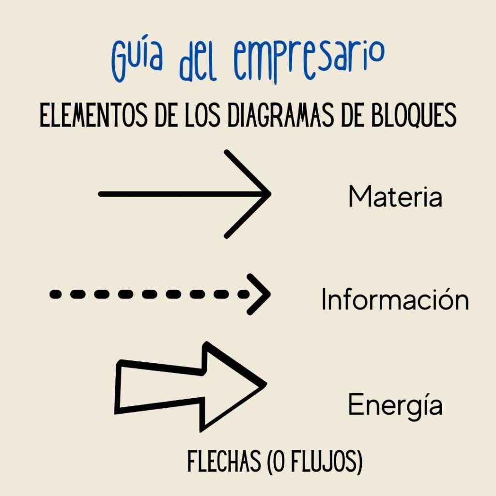 Diagrama de bloques Qué es, Ejemplos 2025