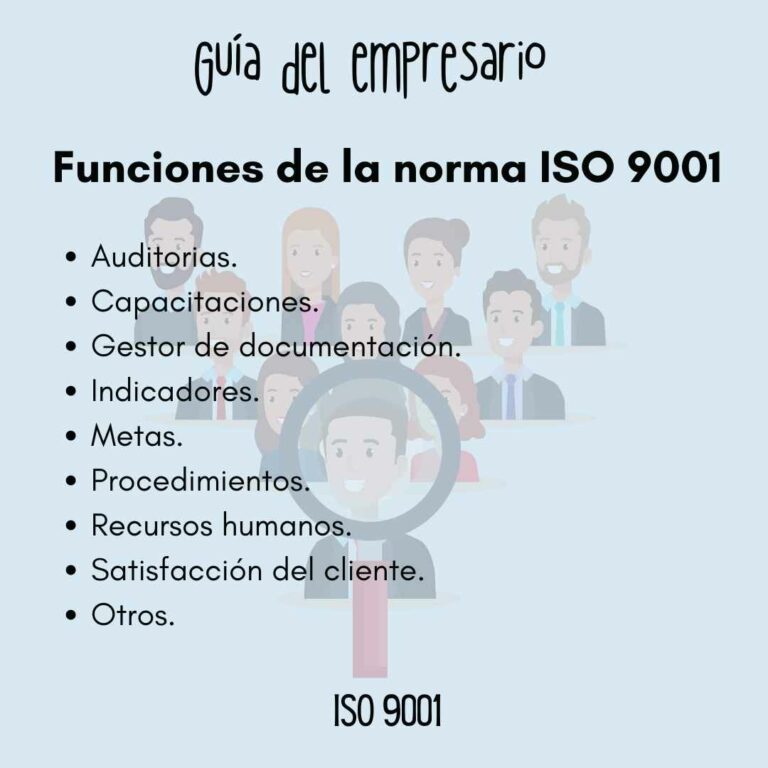 ISO 9001 Qué es, Ejemplos 2026