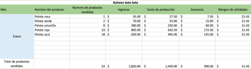 Margen de utilidad Qué es, Ejemplos 2025