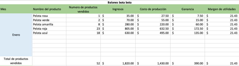 Margen de utilidad Qué es, Ejemplos 2025