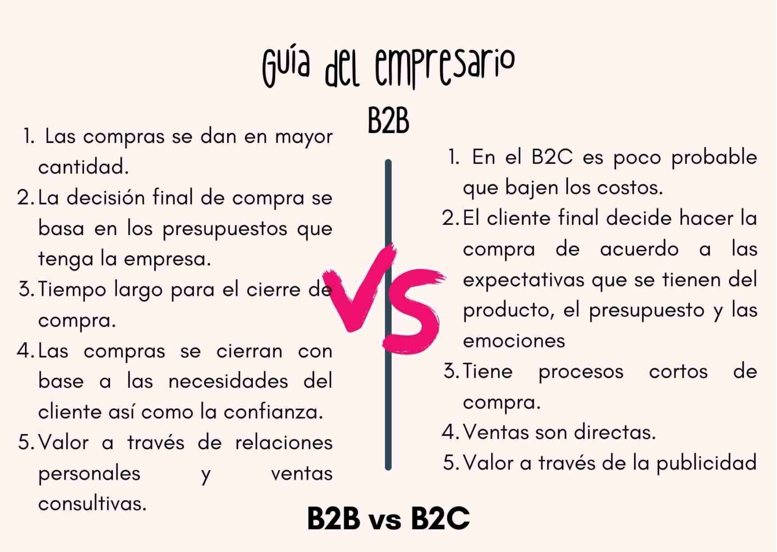 B2B Qué es, Ejemplos 2025