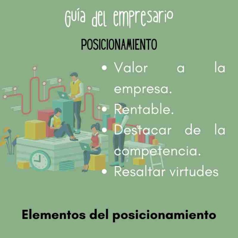 Posicionamiento Qué es, Ejemplos 2025