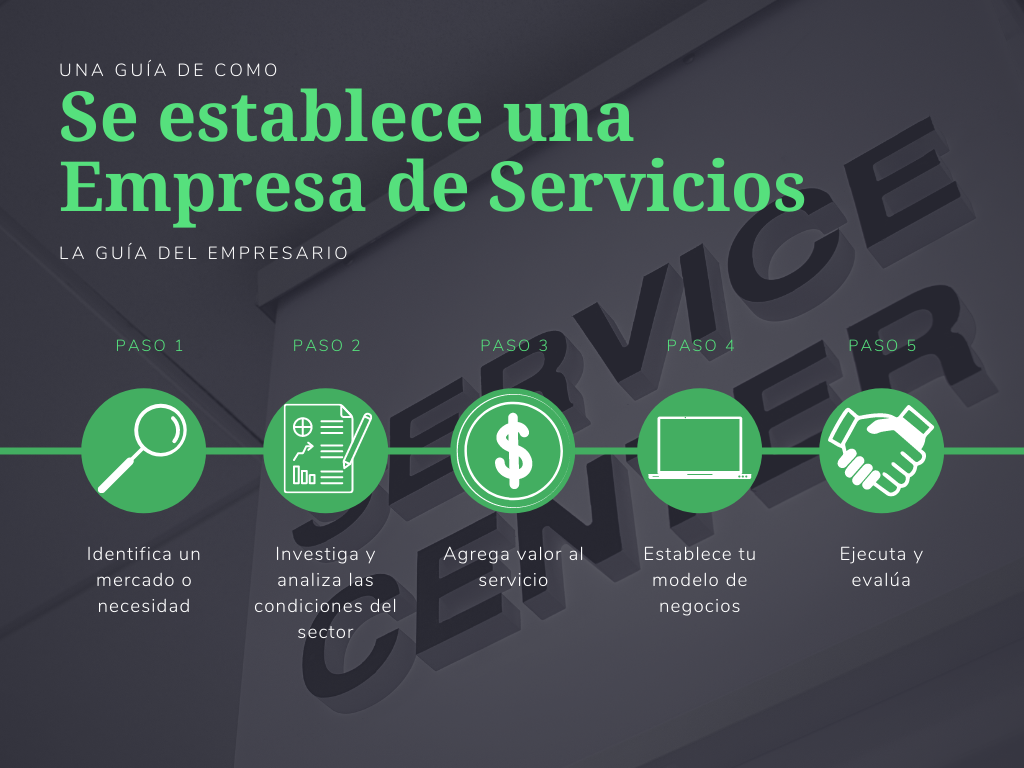 Empresas de Servicios Qué son, Ejemplos【 2024