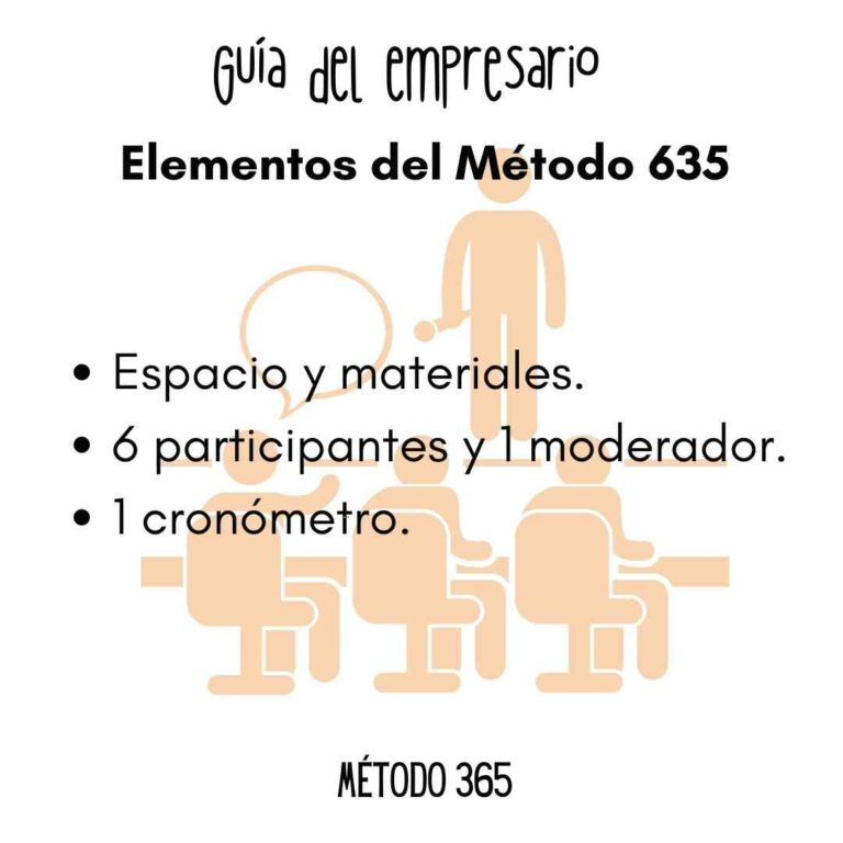 Método 635 Qué es, Ejemplos 2025