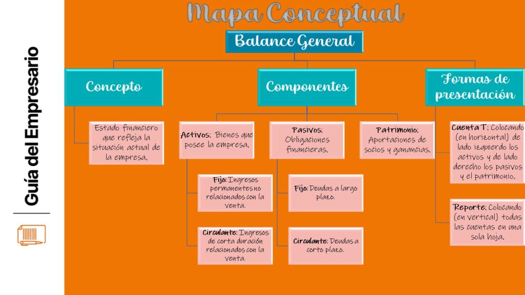 Formato de Balance General Plantillas Excel, Word, PDF 2024