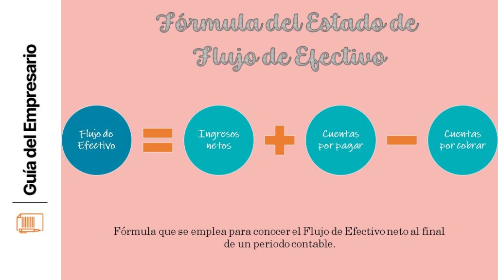 Formato de Estado de Flujo de Efectivo Plantillas Excel, Word, PDF 2025