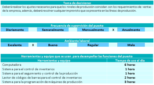 Formato de análisis de puestos Plantillas Excel, Word, PDF 2025