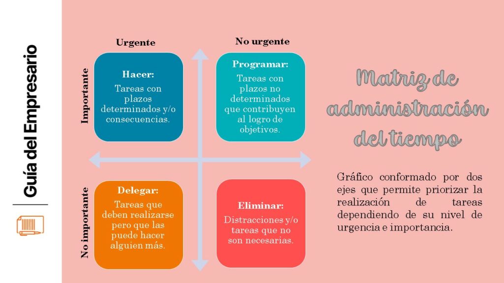 Matriz de administración del tiempo Plantillas Excel, Word, PDF 2025
