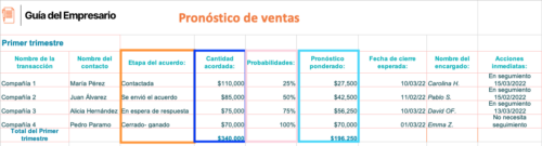Pronóstico de ventas excel Plantillas Excel, Word, PDF 2025
