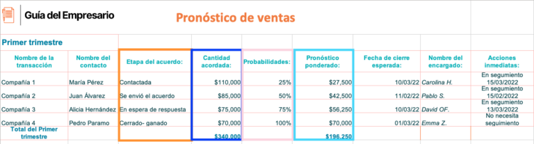 Pronóstico de ventas excel Plantillas Excel, Word, PDF 2025