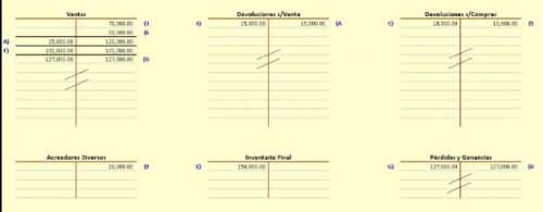 Balanza de comprobación Qué es, Ejemplos 2025