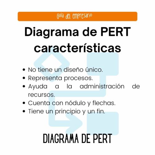 Diagrama de PERT Qué es, Ejemplos 2025