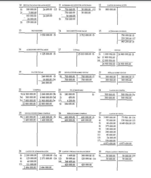 Balanza de comprobación Qué es, Ejemplos 2025